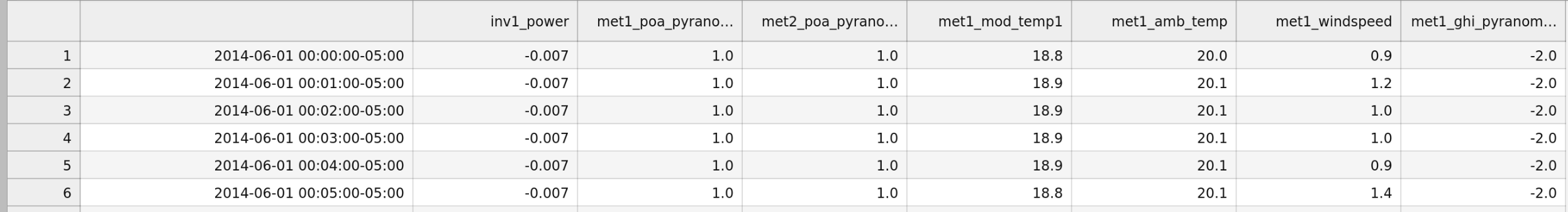 Getting "invalid index to scalar variable" when loading data · Issue ...