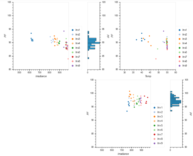 column alignment when using .hist() on scatter objects in a layout ...