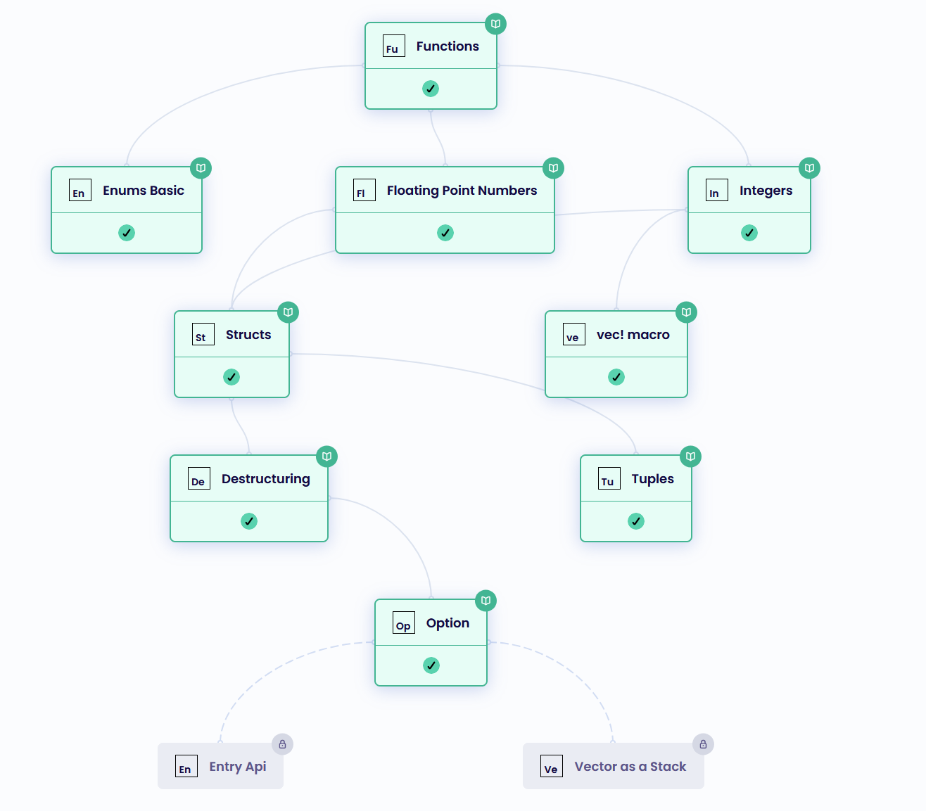 Exercises Locked In Rust Path Issue 6028 Exercism exercism GitHub