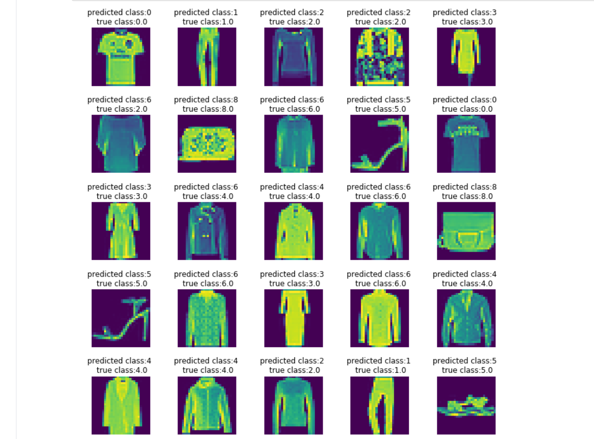 GitHub - Pushpitgill123/fashion-classification-MNIST-dataset-using-deep ...