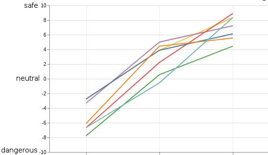 String Labels next to quantities on Y Axis · Issue #1067 · vega/altair · GitHub