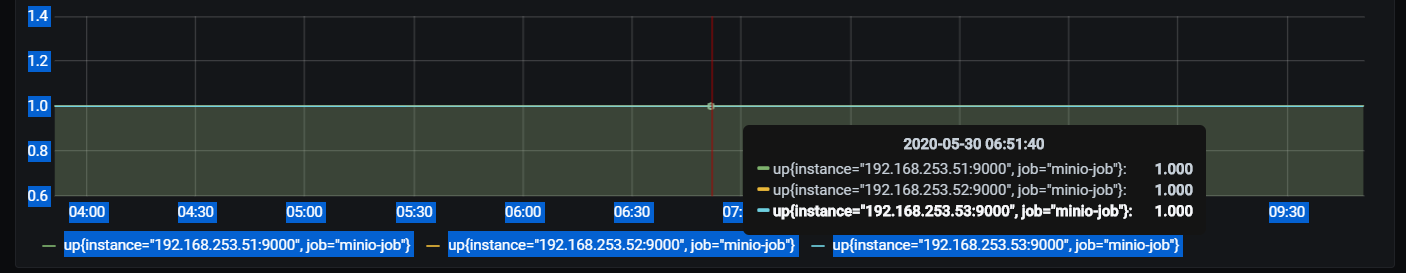 Resolved Prometheus Metrics New Metrics About Bucket Usage · Issue