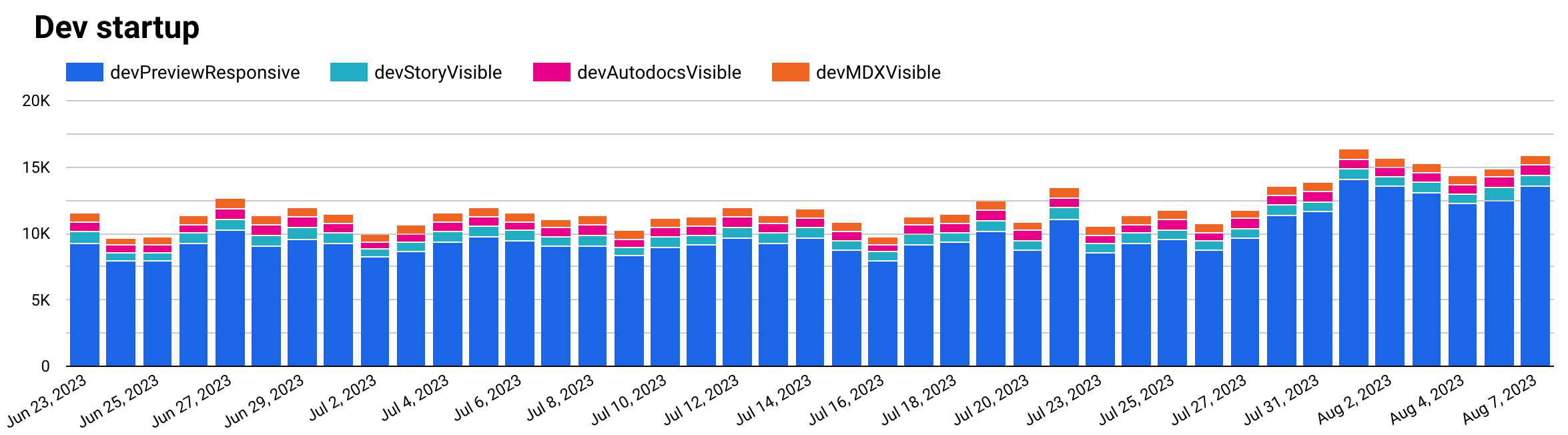 Bug Ui Performance Regression · Issue 23748 · Storybookjsstorybook · Github
