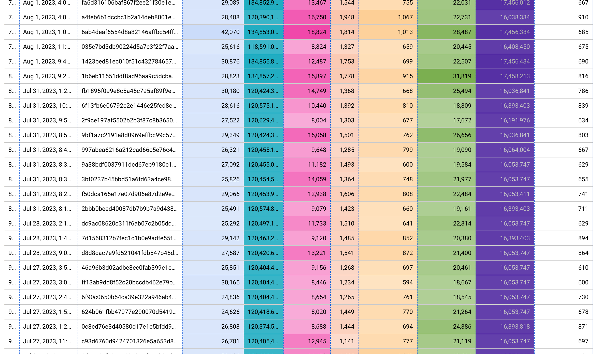 Bug Ui Performance Regression · Issue 23748 · Storybookjsstorybook