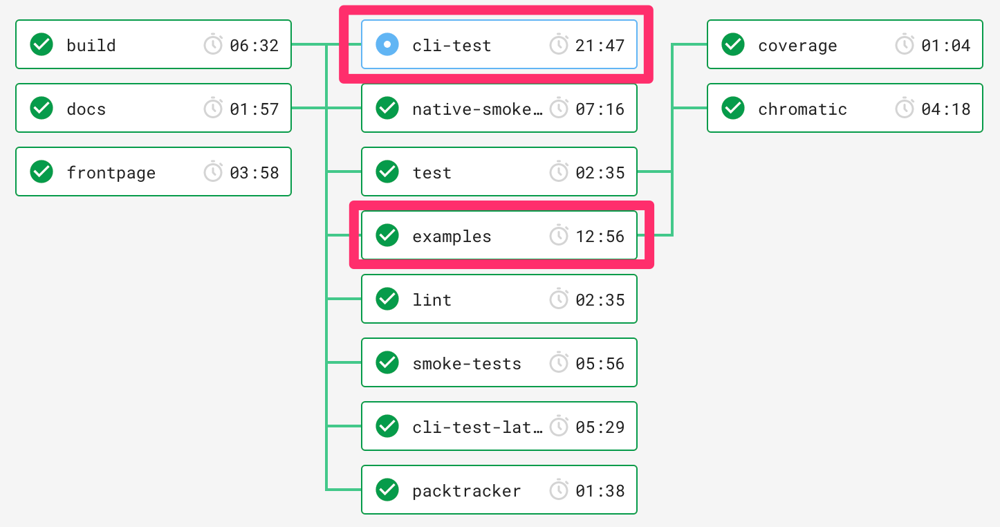 Parallelize CI · Issue #7210 · storybookjs/storybook · GitHub