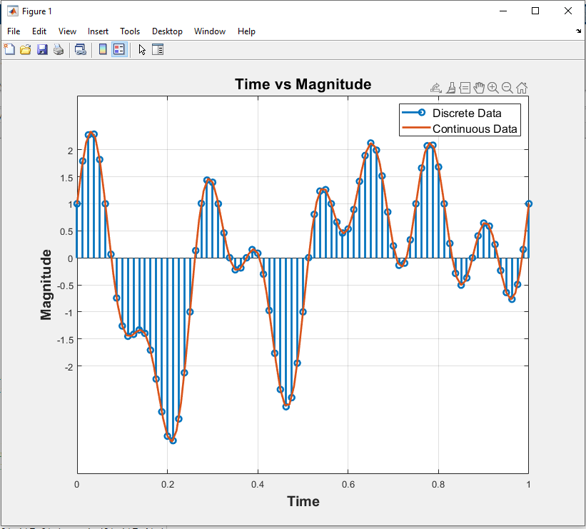 GitHub - JoelCreates/Nyquist-Frequency-Generation-on-MATLAB