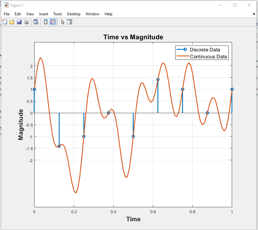 GitHub - JoelCreates/Nyquist-Frequency-Generation-on-MATLAB