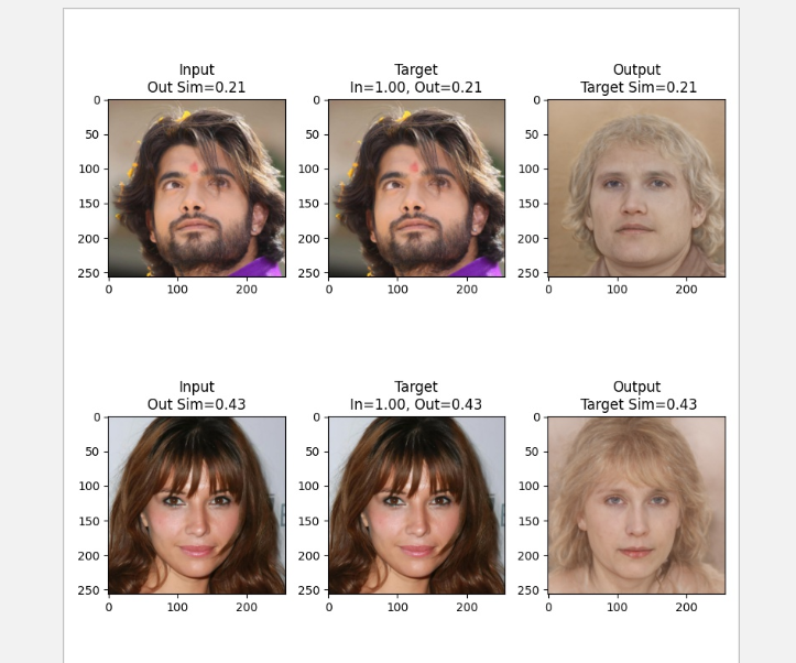 Issure about my own experiment · Issue #102 · eladrich/pixel2style2pixel · GitHub