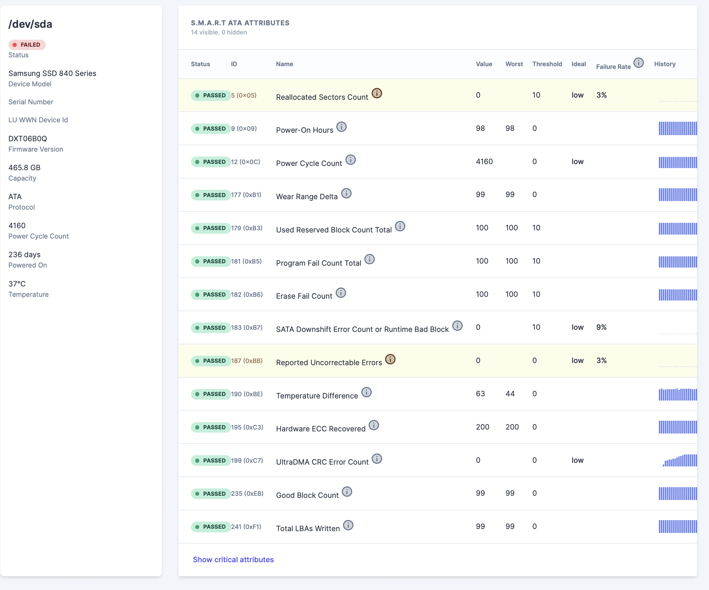S.M.A.R.T failed · Issue #187 · AnalogJ/scrutiny · GitHub