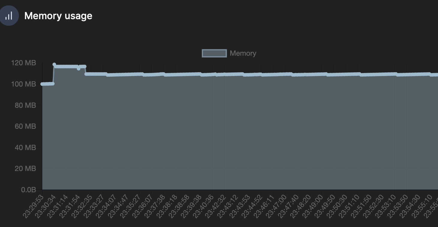 [Bug] Proxy util (?) leaks memory. · Issue #854 · gethomepage/homepage · GitHub