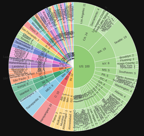How do I add lableLayout options, especially hideOverlap in sunburst chart · Issue #2227 ...