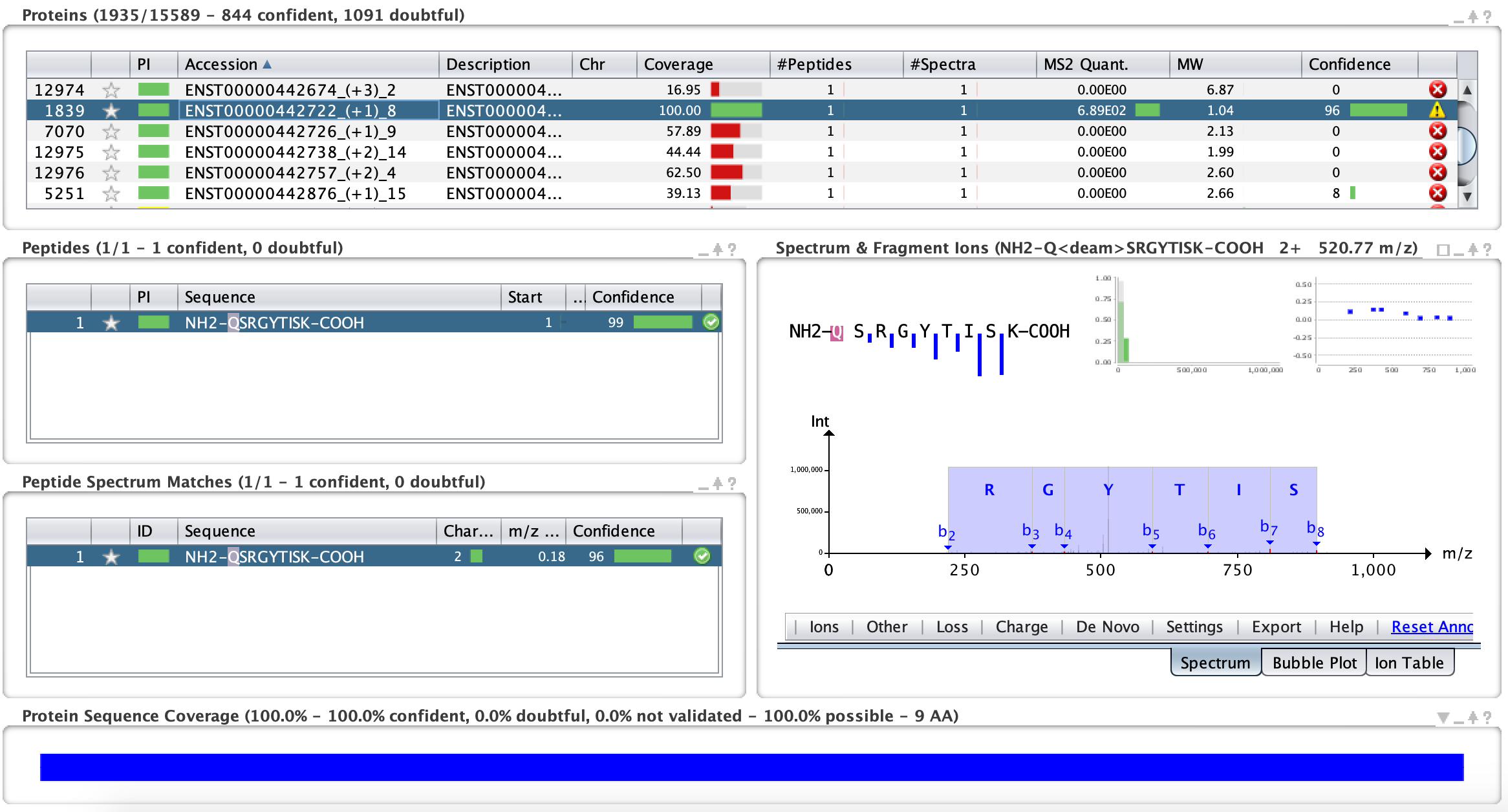 Question about tide-percolator · Issue #510 · crux-toolkit/crux-toolkit · GitHub