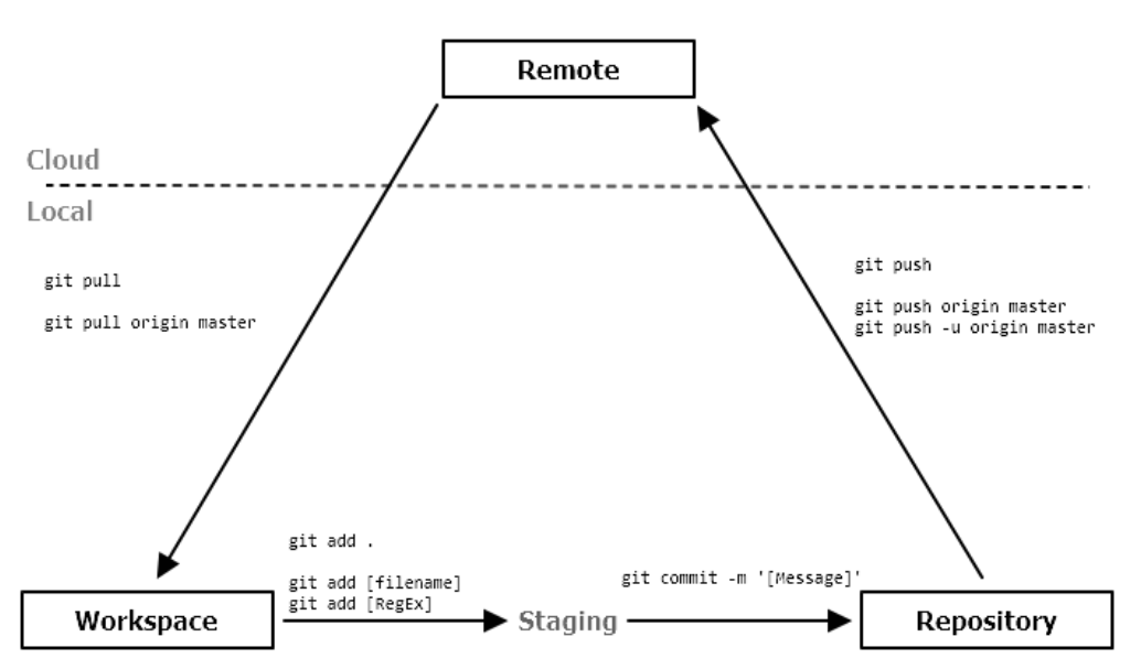 Github Kousseila69docker Superset Mysql Apache Superset Using Mysql Db 