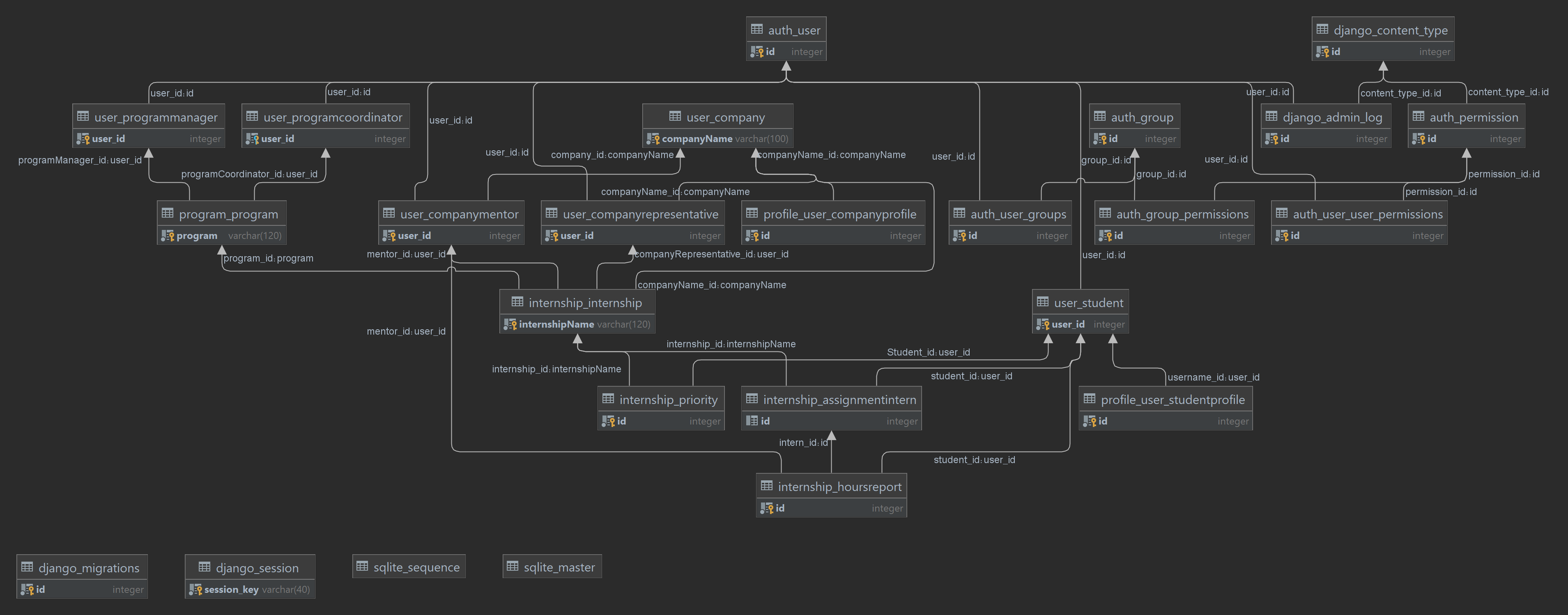 GitHub - LeeJoeBarak/IMS-Backend: Internship Management System Backend