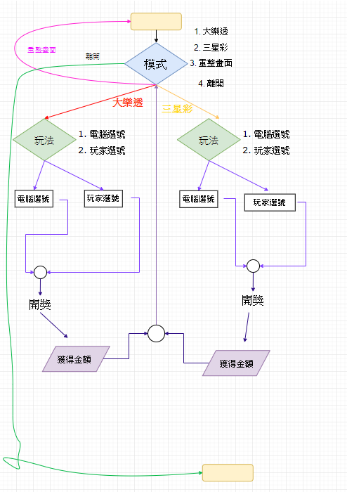 GitHub - KevinTsaiCoding/LotteryGame: This is the first small project ...
