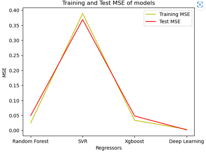 GitHub - programmerdjkumar/Flood-Insurance-claim-Using-Deep-Learning: This repository contains ...