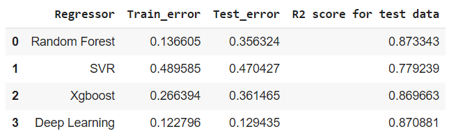 GitHub - programmerdjkumar/Flood-Insurance-claim-Using-Deep-Learning ...