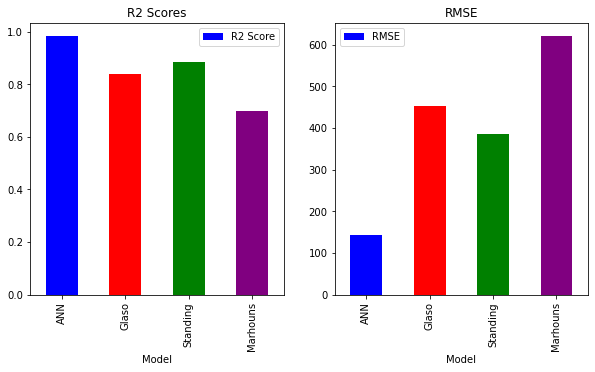 GitHub - programmerdjkumar/Bubble-Point-Pressure-and-Oil-formation ...