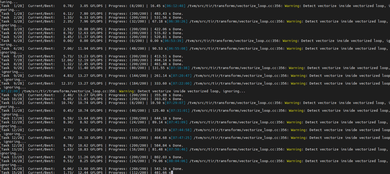 Auto-tuning a Convolutional Network for ARM CPU (tutorial error, bug reports) · Issue #8067 ...