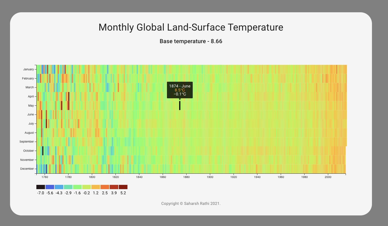 GitHub - Saharsh-R/heat-map