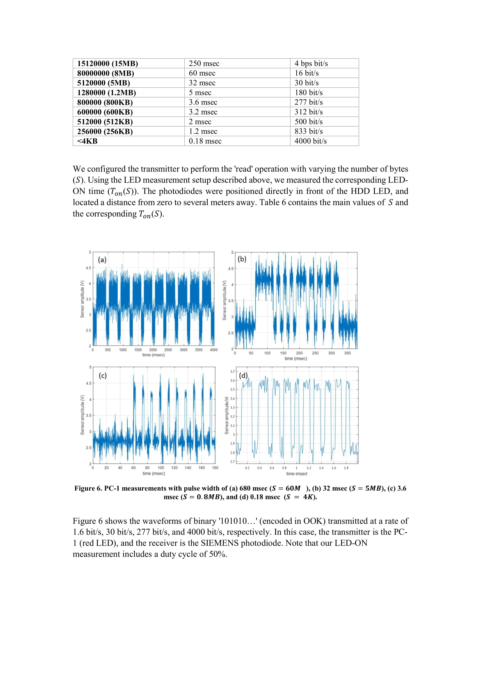 GitHub - PiggyAwesome/LED-it-GO-v2: Simple Python program to leak data ...