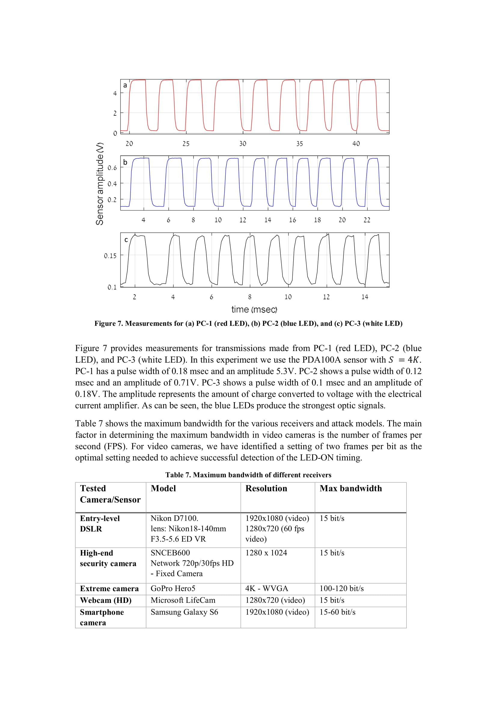 GitHub - PiggyAwesome/LED-it-GO-v2: Simple Python program to leak data ...
