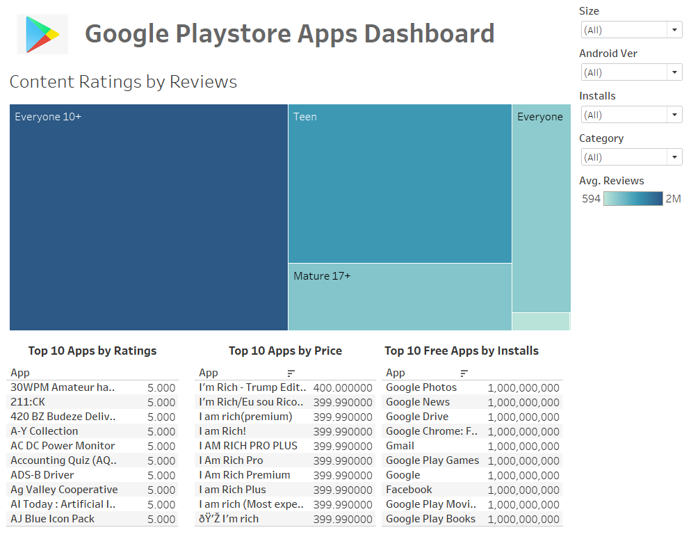 GitHub - Saqlainrocks7/Google_Playstore_Dashboard