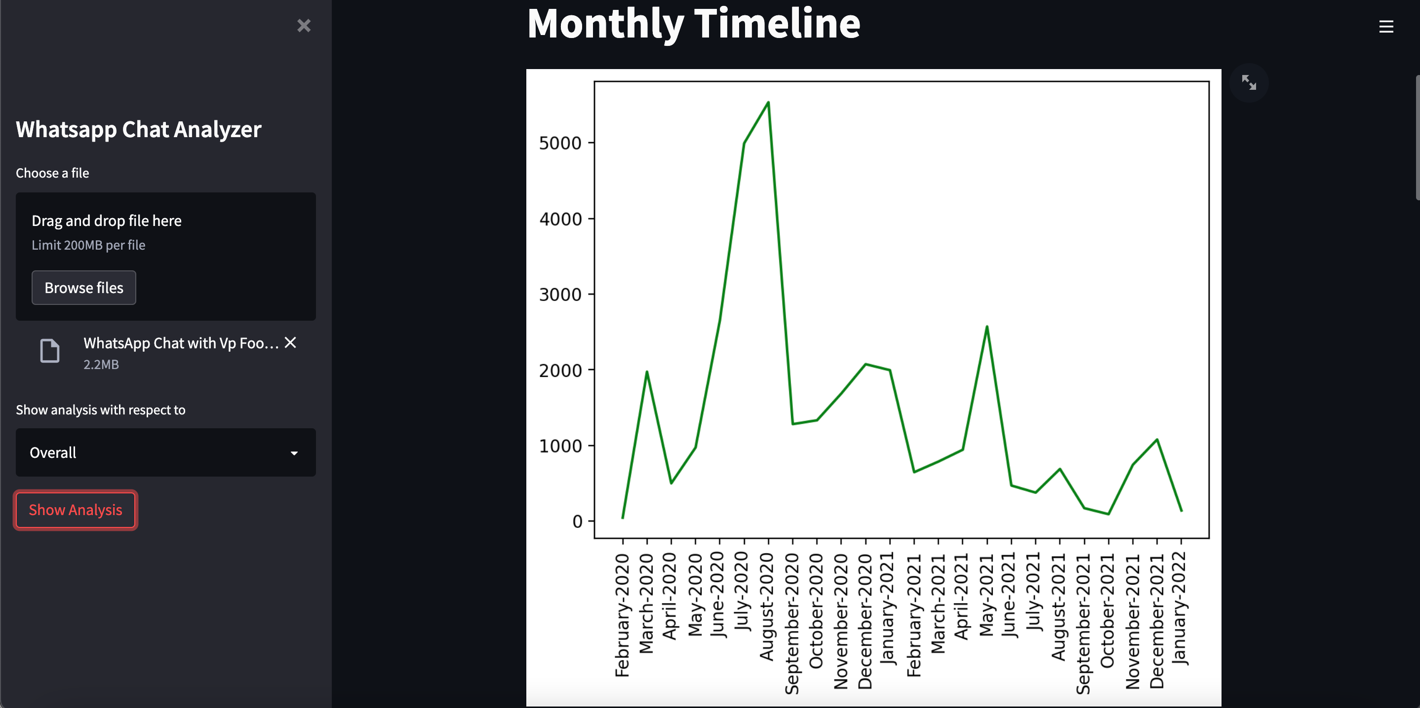 GitHub - Saqlainrocks7/WC_Analyzer