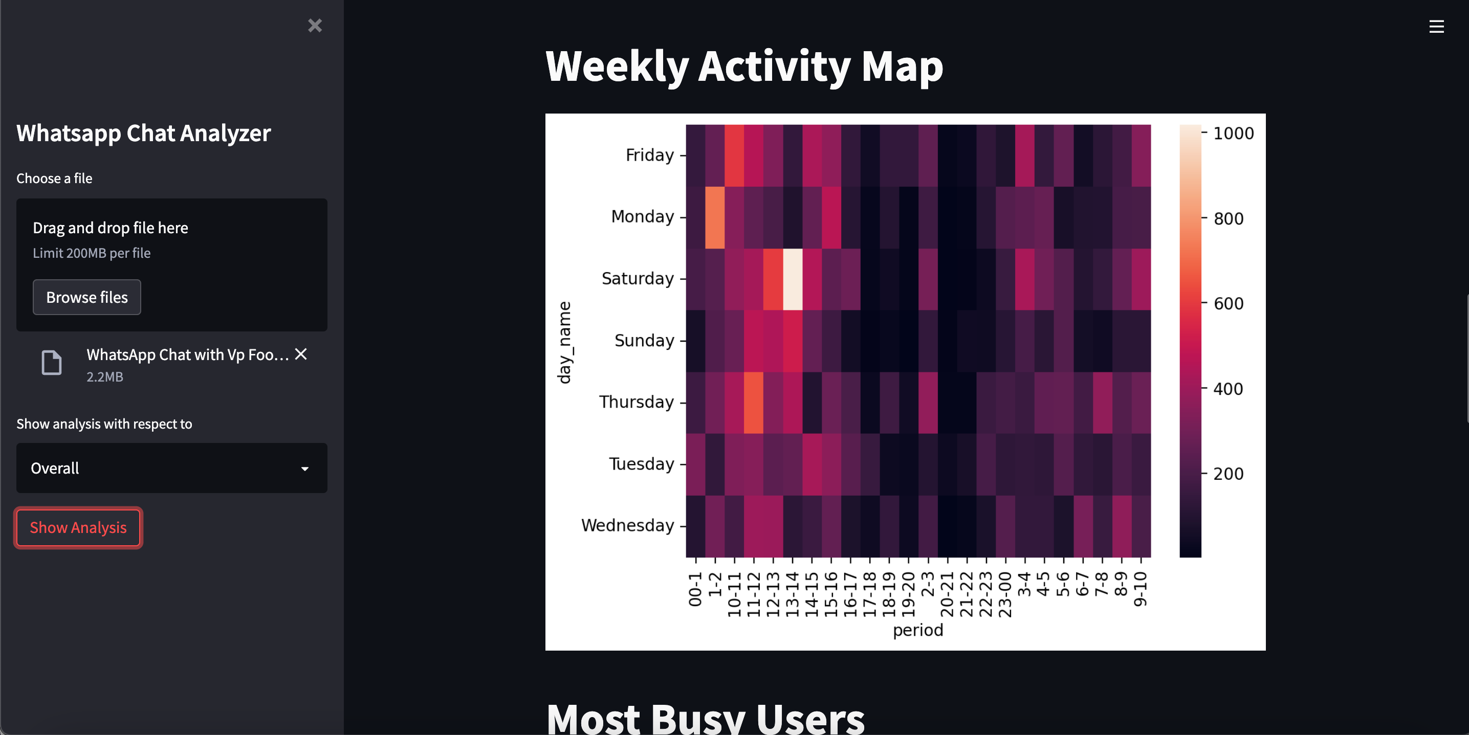 GitHub - Saqlainrocks7/WC_Analyzer
