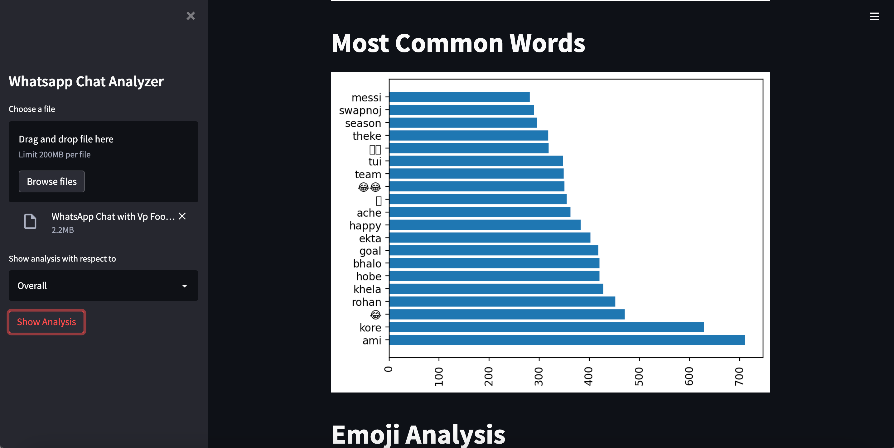 GitHub - Saqlainrocks7/WC_Analyzer