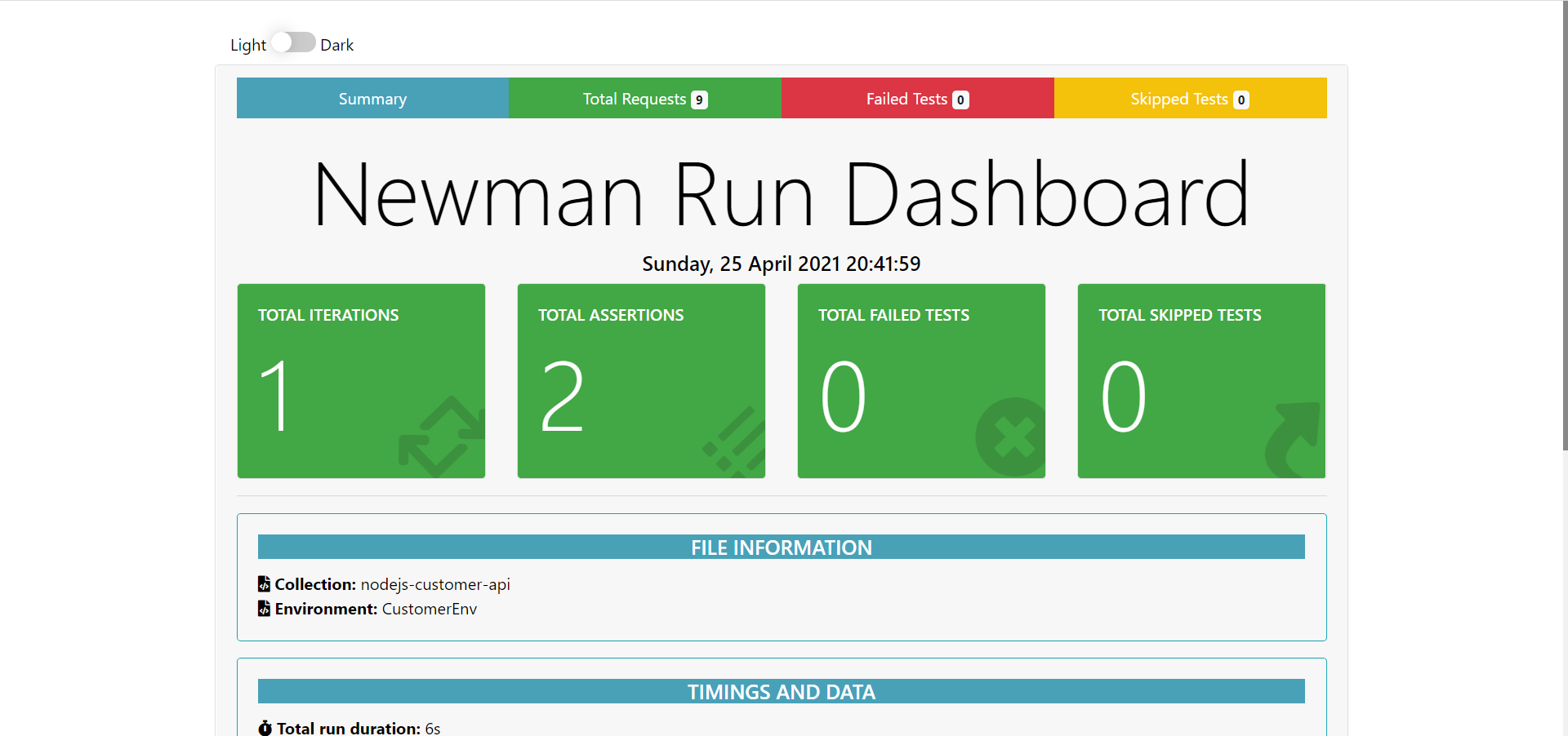 GitHub - salmansrabon/newman-htmlreporter-postman-collection-automation