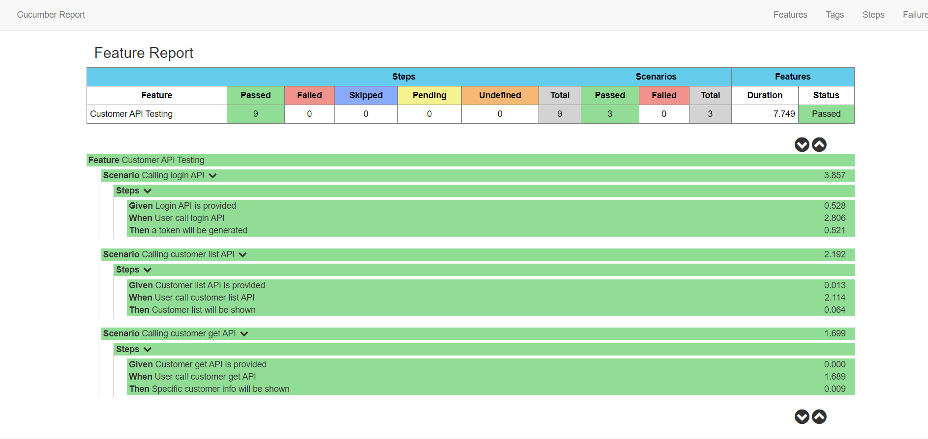 GitHub - salmansrabon/java-rest-assured-cucumber-demo