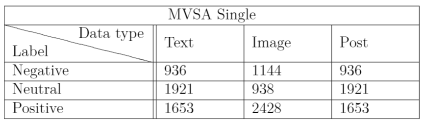 GitHub - danadascalescu00/MultimodalOpinionAnalysis: Bachelor Thesis: Opinion Polarity ...