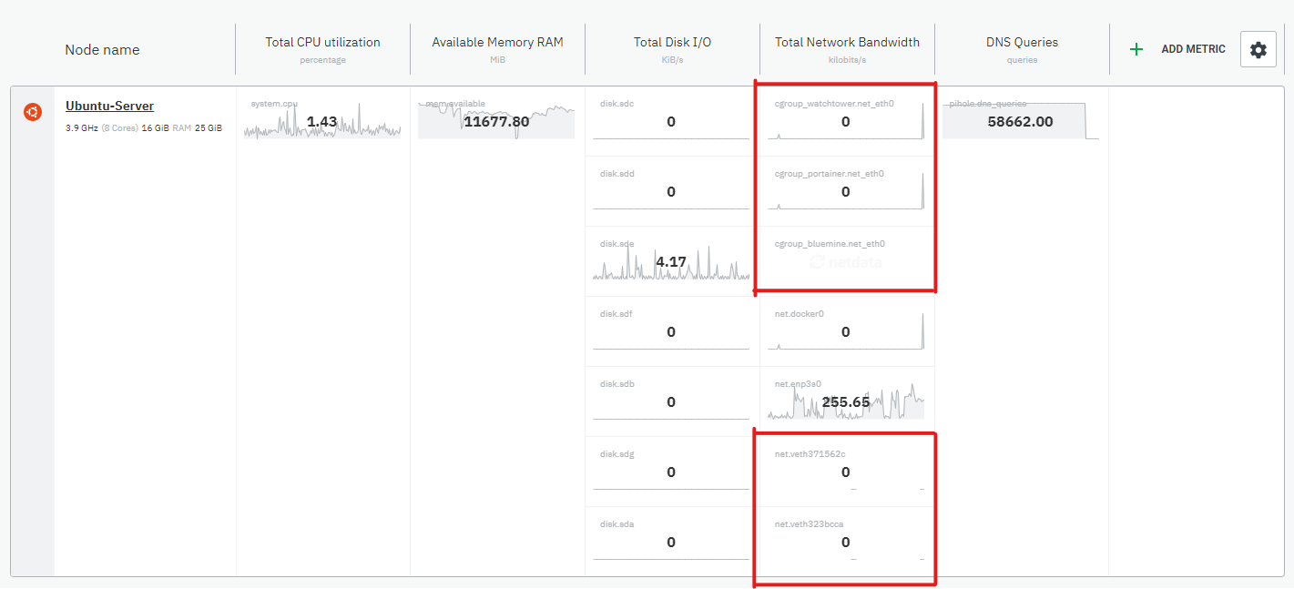Netdata Cloud Total Network Bandwidth Exclude Interfaces · Issue 8995 · Netdatanetdata 9473