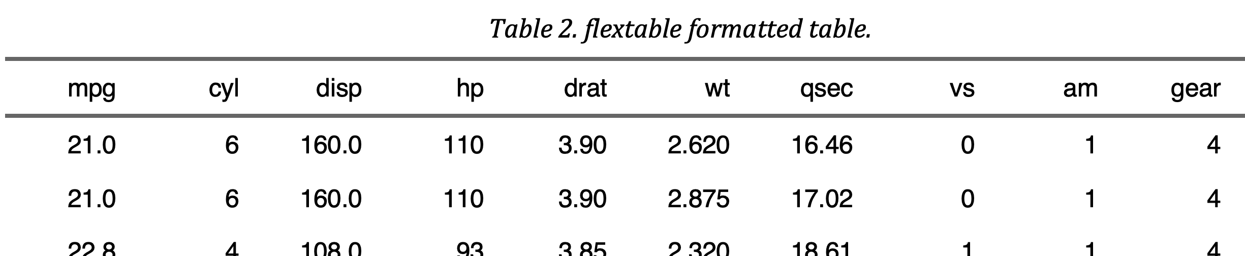 Help with using flextable in officedown · Issue #82 · davidgohel ...