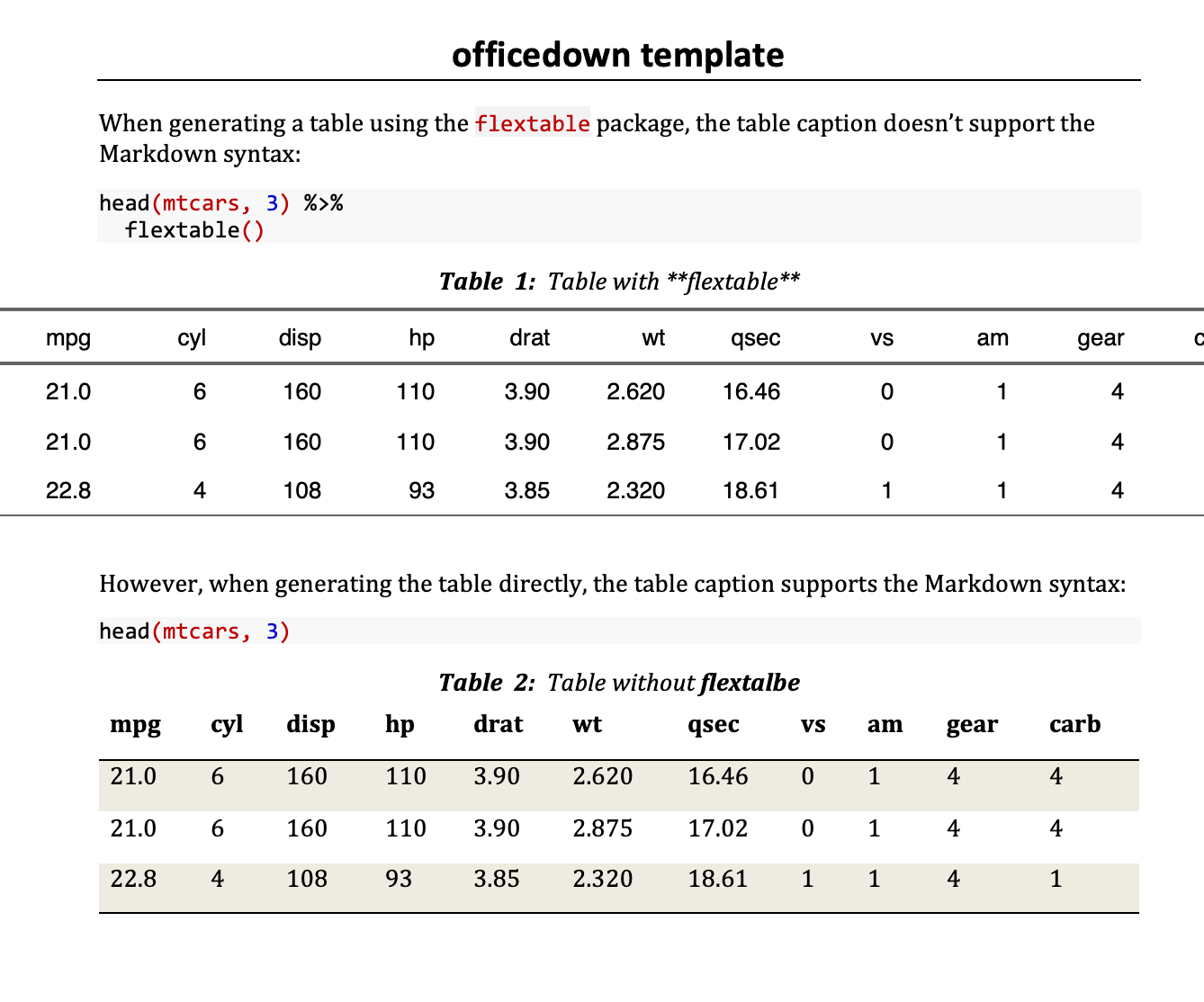 Table caption doens't support Markdown syntax when using flextable · Issue #481 · davidgohel ...