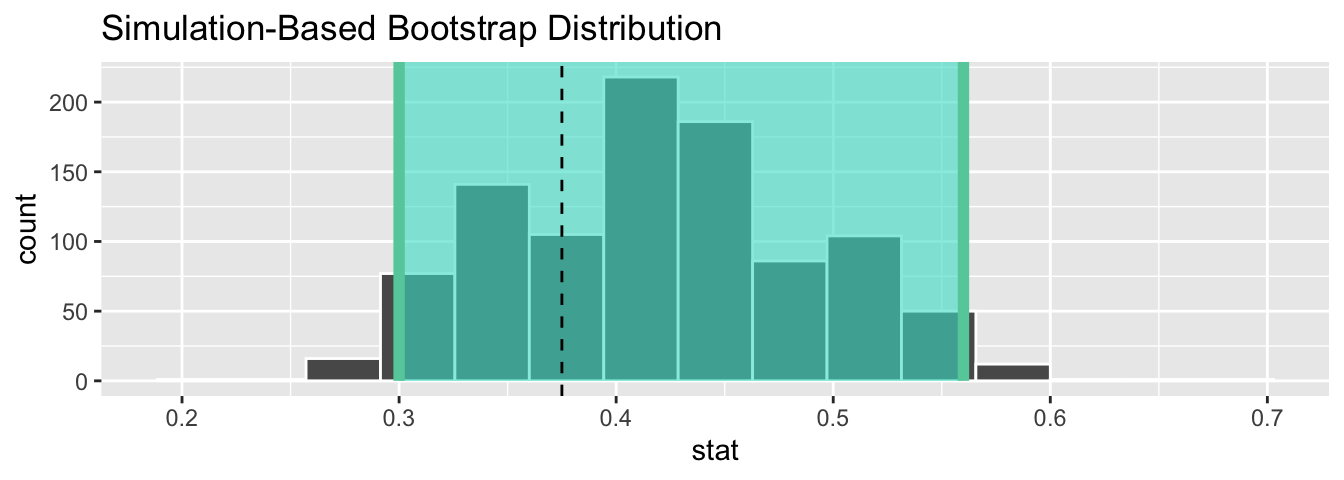 Error in the figure 8.26 · Issue #292 · moderndive/ModernDive_book · GitHub