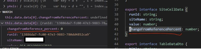 Generate Proxy Doesnt Allow Underscores In Name · Issue 6471 · Abpframeworkabp · Github 