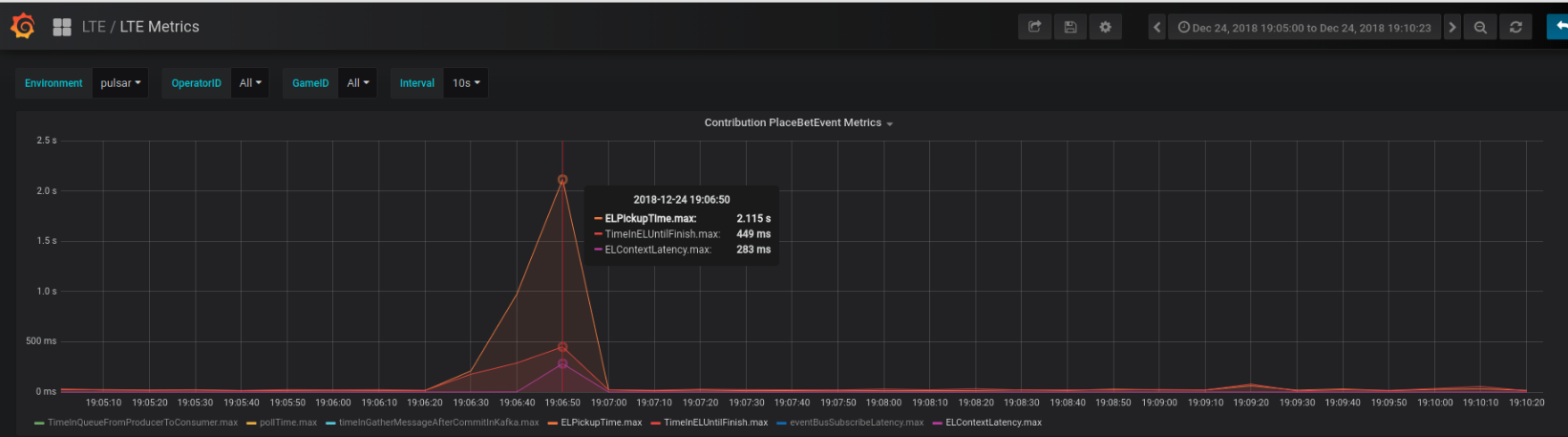 vertx eventloop is slowing consuming from eventbus on load · Issue #2779 · eclipse-vertx/vert.x ...