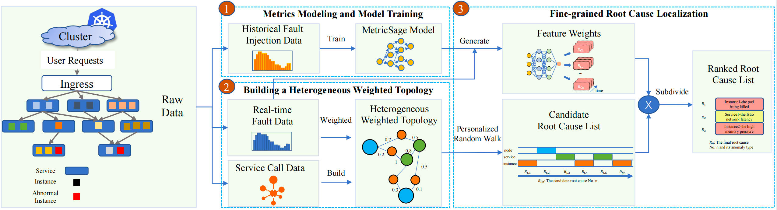 GitHub - WHU-AISE/MicroIRC: MicroIRC: Instance-level Root Cause Localization for Microservice ...