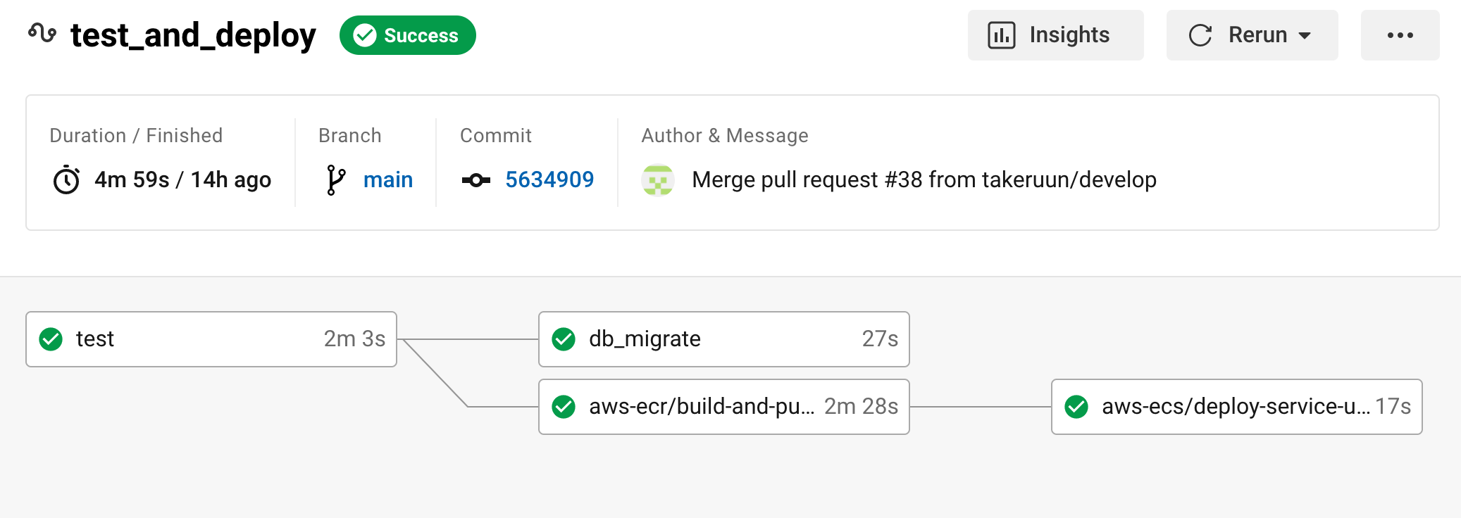 Github Takeruun Animacom Infra