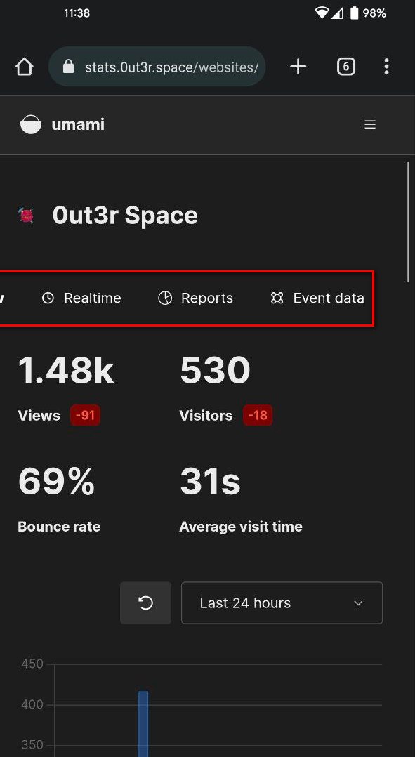 New navigation menu · Issue #2141 · umami-software/umami · GitHub
