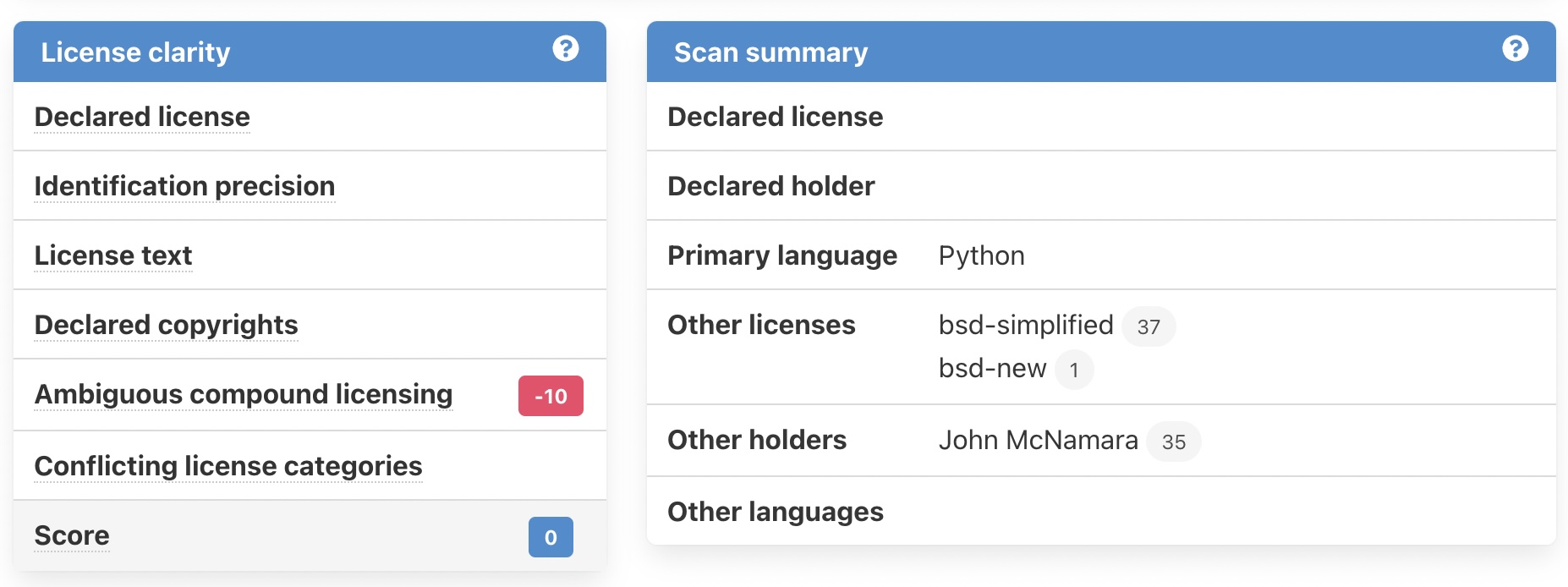 Scan Results Quality For Python Packages Wheel Vs Source Distributions · Issue 512
