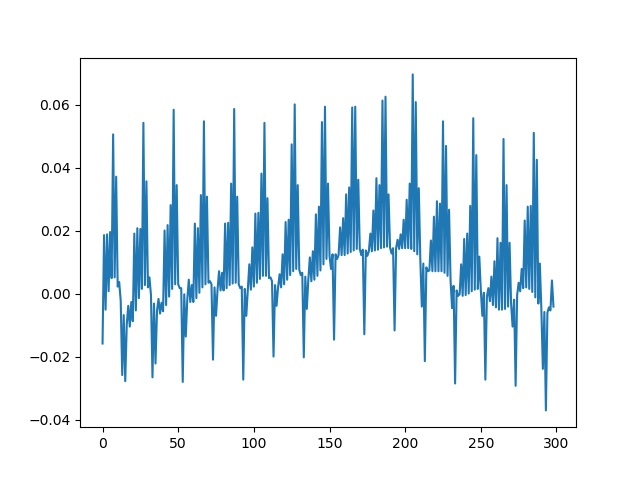 CMSIS Python wrapper example.py code. Scipy and CMSIS results do not ...