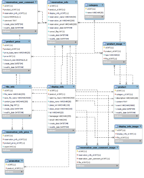 GitHub - easyhak/reservation-service