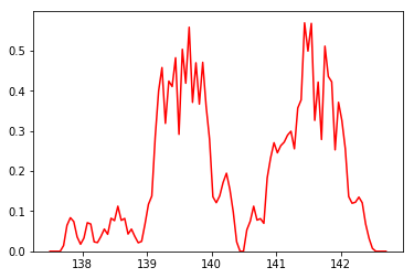 Kdeplot: incorrect bandwidth · Issue #1705 · mwaskom/seaborn · GitHub