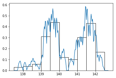 Kdeplot: incorrect bandwidth · Issue #1705 · mwaskom/seaborn · GitHub
