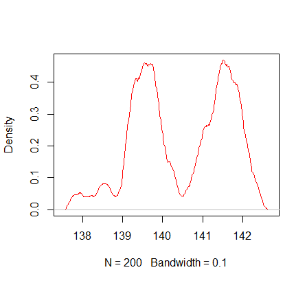 python - How to fix incorrect bandwidth in statsmodels.nonparametric.kde.kdensity or seaborn ...