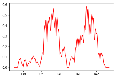 python - How to fix incorrect bandwidth in statsmodels.nonparametric.kde.kdensity or seaborn ...