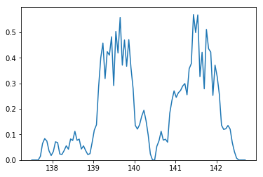 FAQ/DOC: statsmodels.nonparametric.kde.kdensity: Epanechnikov bandwidth differs · Issue #5547 ...